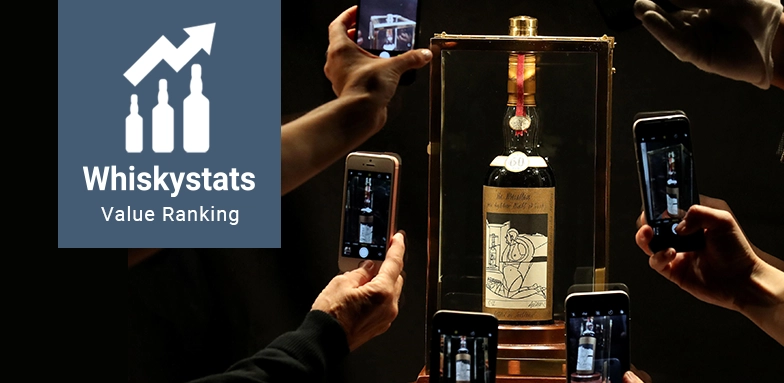 Whisky Rankings | Whiskystats