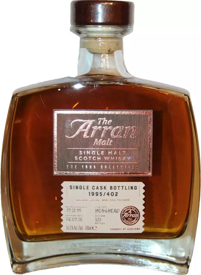 Arran 1995 - Market Value and Price Insights - Whiskystats